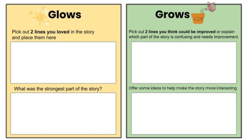 Free Jamboard Templates for Elementary Students – TCEA TechNotes Blog