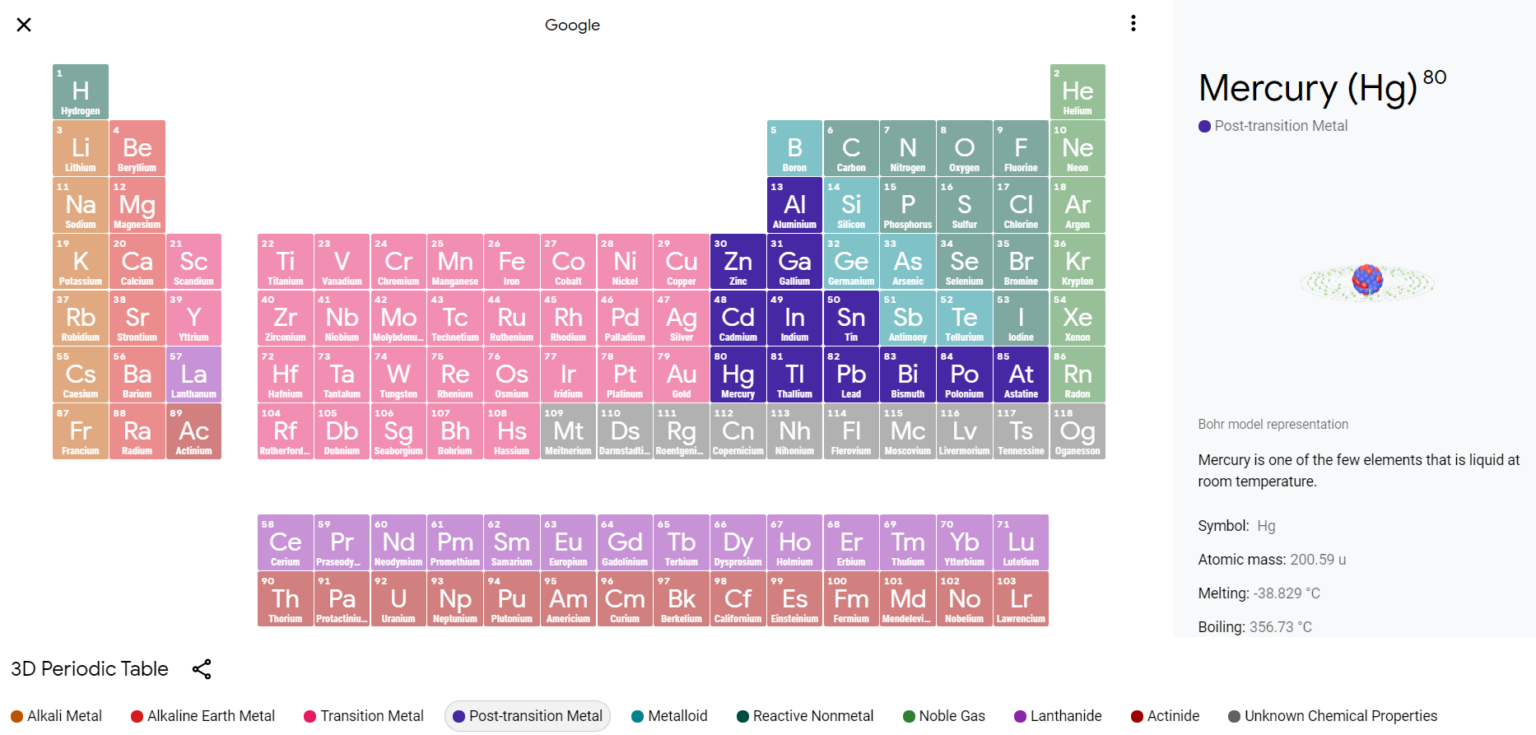Five Interactive Tools for Learning the Periodic Table – TCEA TechNotes ...