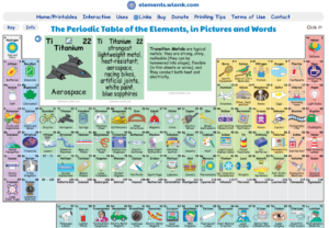 Five Interactive Tools for Learning the Periodic Table • TechNotes Blog