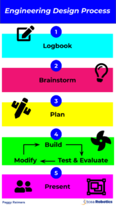 TCEA's Robotics Contests: All You Need to Know – TCEA TechNotes Blog