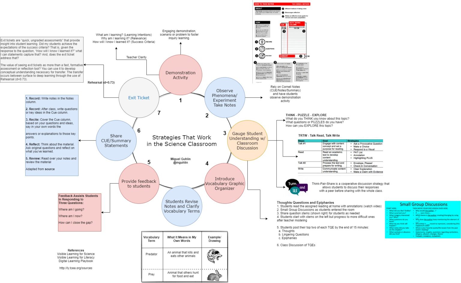 Interactive Science: Labs to Master the Scientific Method – TCEA ...