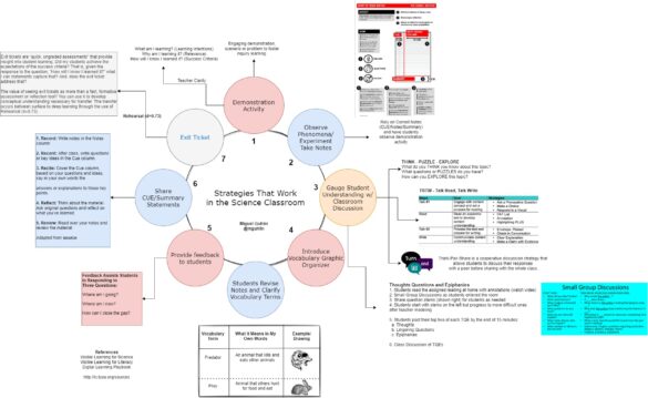 Interactive Science: Labs to Master the Scientific Method – TCEA ...