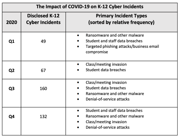 Cybersecurity Month: Resources, Data, and Information for K-12 Settings ...