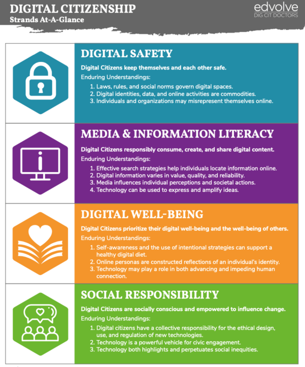 Five Free, Ready-to-Use Digital Citizenship Resources for PK-12 Lessons ...