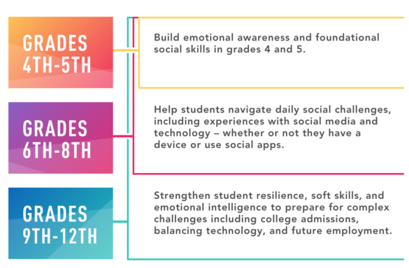 Five Free, Ready-to-Use Digital Citizenship Resources for PK-12 Lessons ...