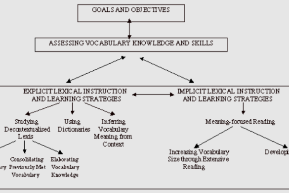 The K-5 ELAR TEKS and Free, Editable Spreadsheets • TechNotes Blog