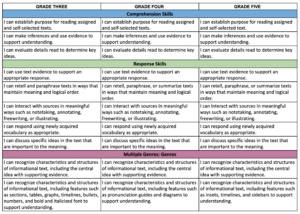 A Powerful and Easy Strategy for Teaching Text Evidence – TCEA ...