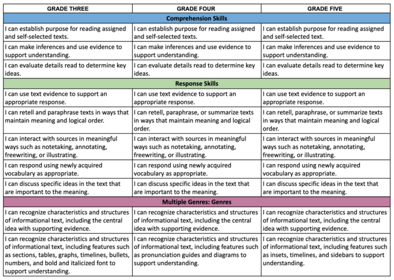 A Powerful and Easy Strategy for Teaching Text Evidence – TCEA ...