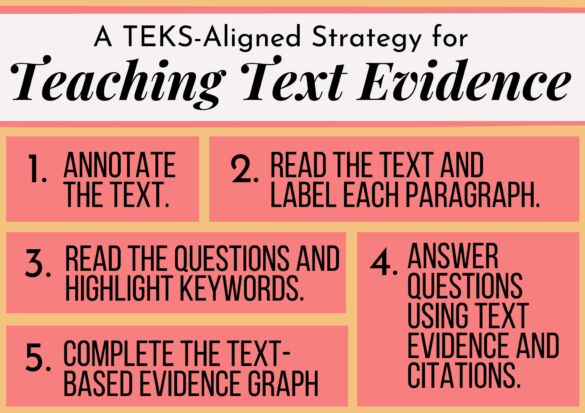 A Powerful and Easy Strategy for Teaching Text Evidence – TCEA ...