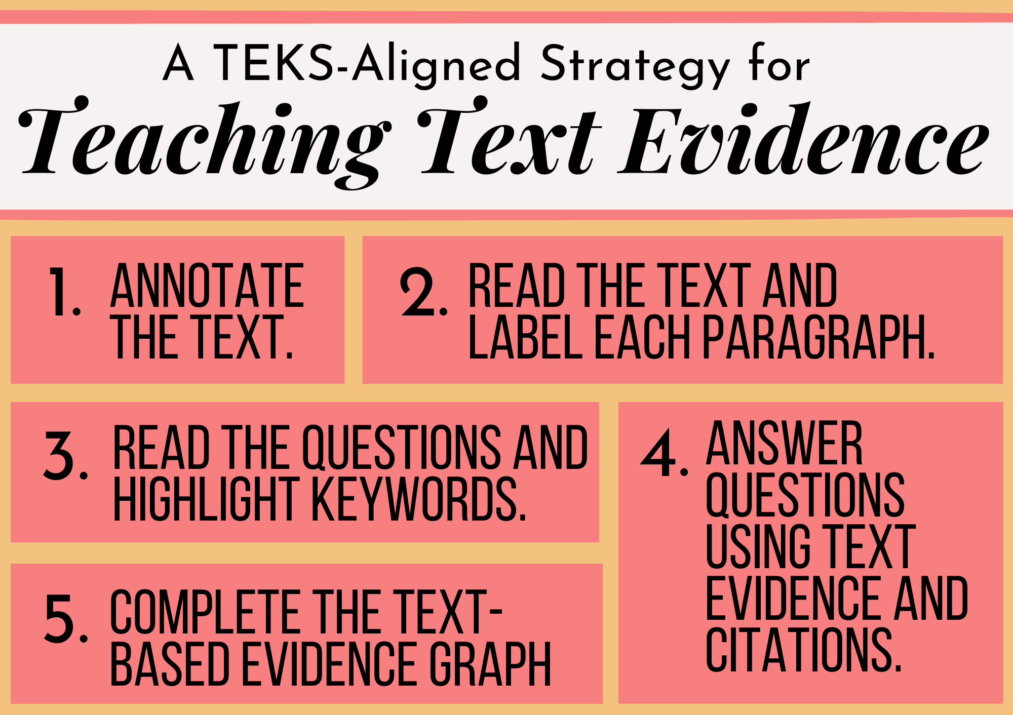 A Powerful And Easy Strategy For Teaching Text Evidence TechNotes Blog A Powerful And Easy Strategy For Teaching Text Evidence TechNotes Blog