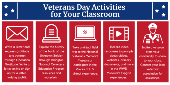 Five Veterans Day Activities for Your Classroom – TCEA TechNotes Blog
