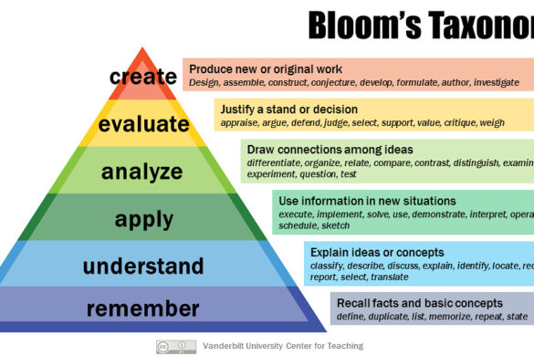 Brain-Based Strategies That Work • TechNotes Blog Brain-Based Strategies That Work • TechNotes Blog