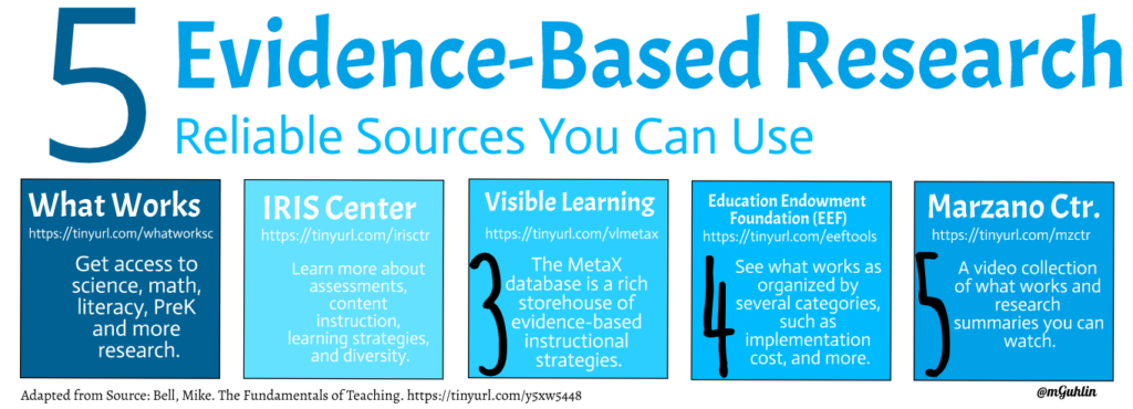 Brain-Based Strategies That Work – TCEA TechNotes Blog Brain-Based Strategies That Work – TCEA TechNotes Blog