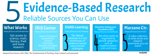 Brain-Based Strategies That Work – TCEA TechNotes Blog Brain-Based Strategies That Work – TCEA TechNotes Blog
