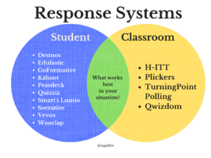 TCEA Responds: Student and Classroom Response Systems – TCEA TechNotes Blog