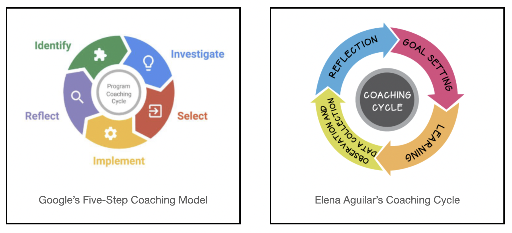 The Art of Coaching in the Digital Age – TCEA TechNotes Blog