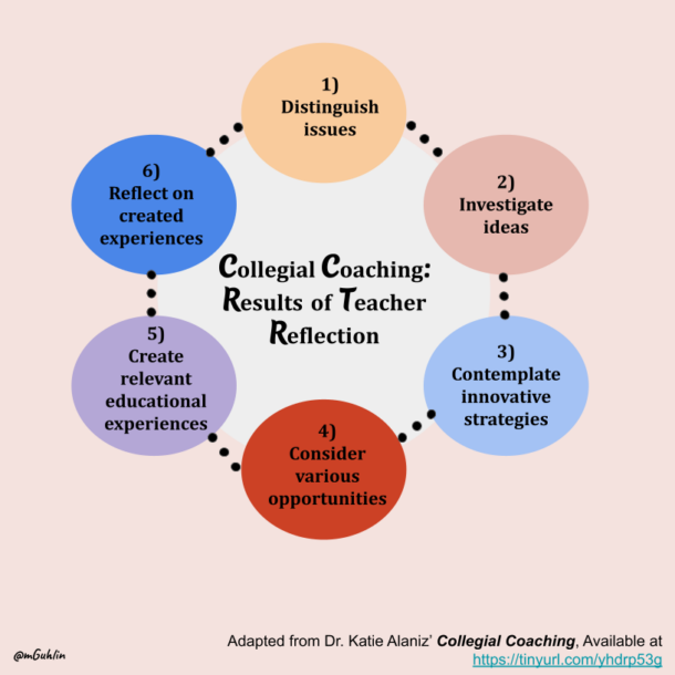 Three Resources Put Coaching at Your Fingertips – TCEA TechNotes Blog