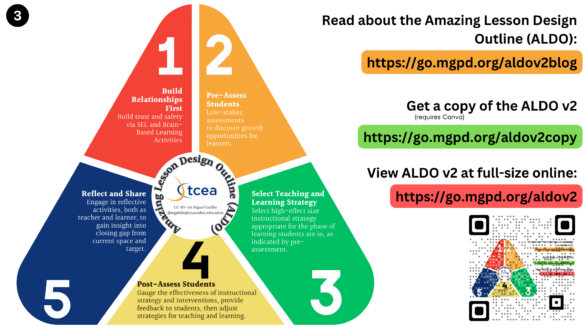 EduProtocols: Workflowing Amazing Lesson Design – TCEA TechNotes Blog