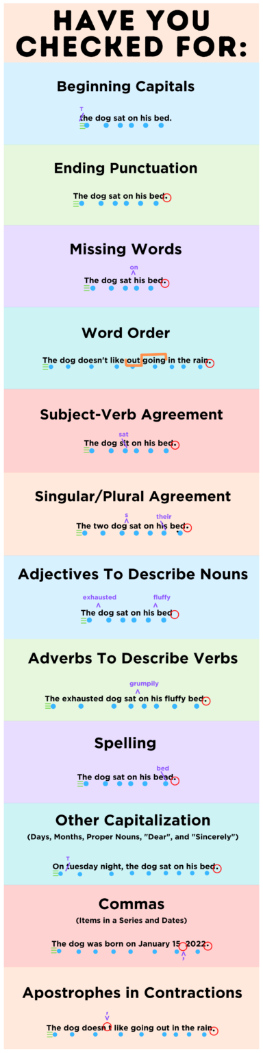 A Practical Strategy for Teaching Editing Skills – TCEA TechNotes Blog