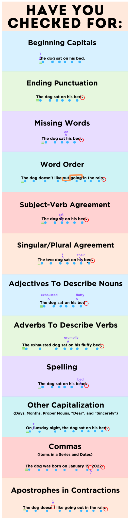 A Practical Strategy for Teaching Editing Skills – TCEA TechNotes Blog