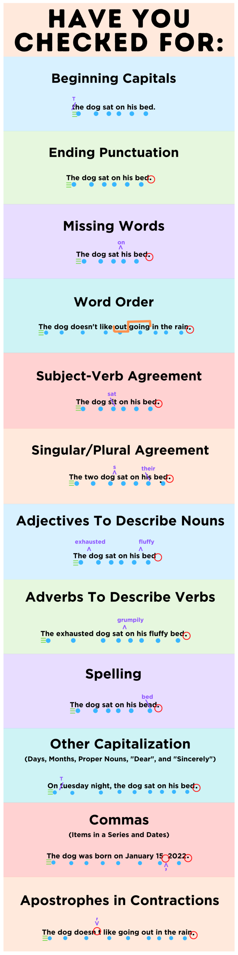 A Practical Strategy for Teaching Editing Skills – TCEA TechNotes Blog