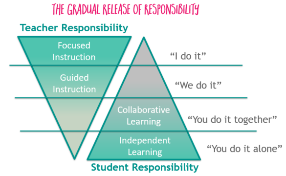 A Practical Strategy for Teaching Editing Skills – TCEA TechNotes Blog