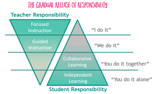 A Practical Strategy for Teaching Editing Skills – TCEA TechNotes Blog