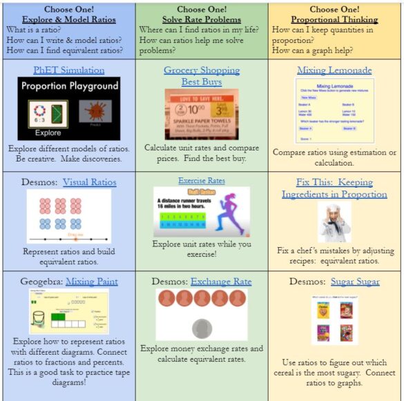 Choice Boards for Active Learning in Math – TCEA TechNotes Blog