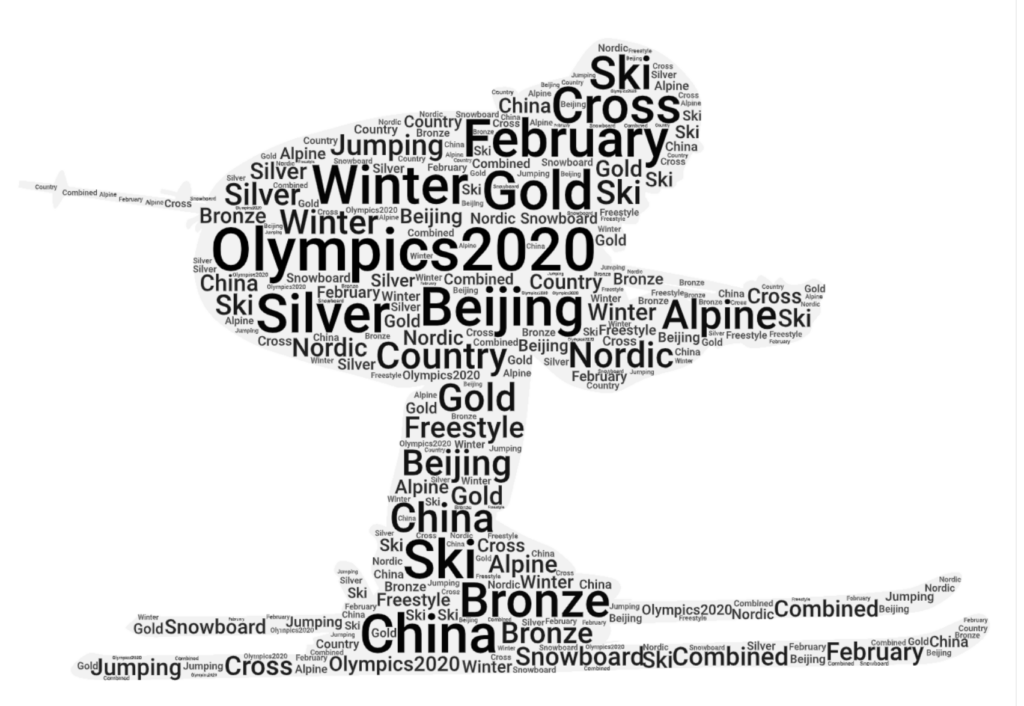 Winter Olympics Activities Students Will Love TechNotes Blog