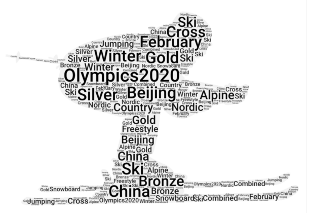 Winter Olympics Activities Students Will Love • TechNotes Blog