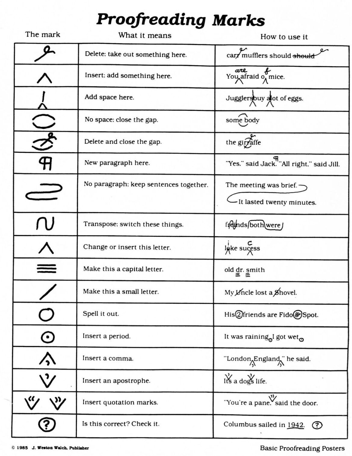 A Practical Strategy for Teaching Editing Skills – TCEA TechNotes Blog