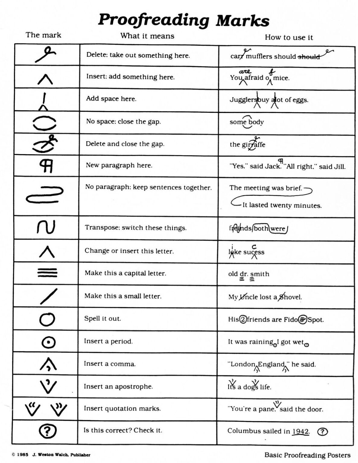 A Practical Strategy for Teaching Editing Skills – TCEA TechNotes Blog