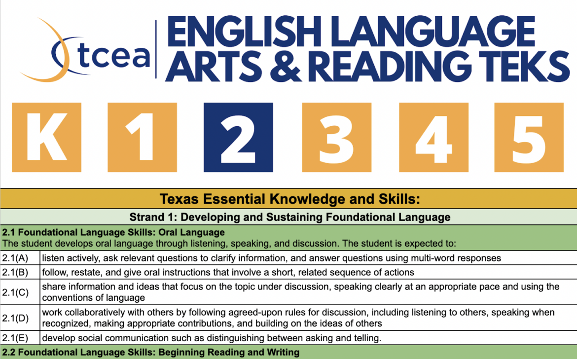 The K-5 ELAR TEKS and Free, Editable Spreadsheets – TCEA TechNotes Blog