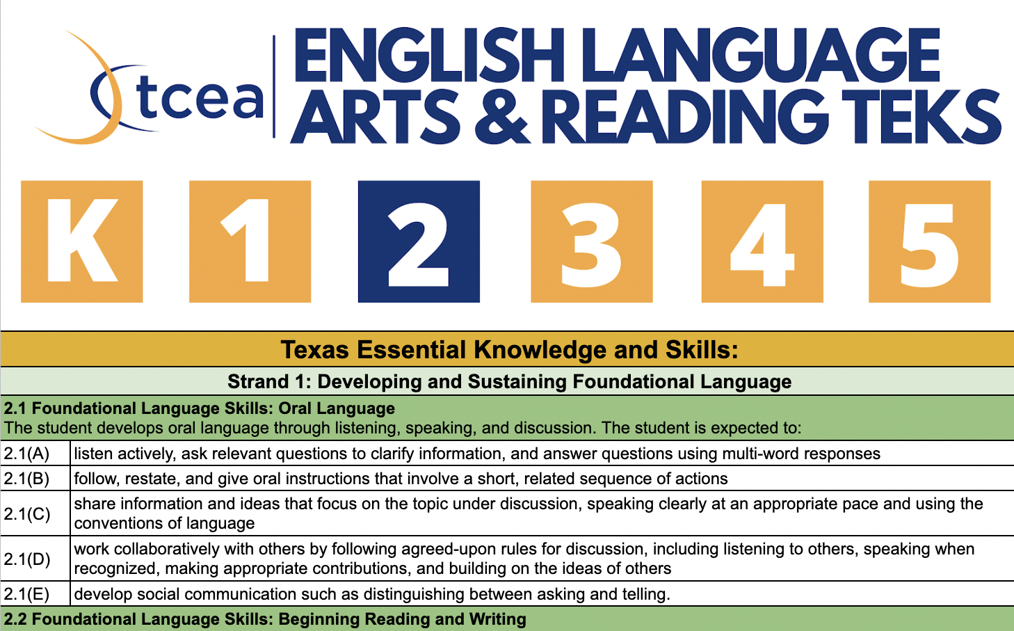 The K-5 ELAR TEKS and Free, Editable Spreadsheets – TCEA TechNotes Blog