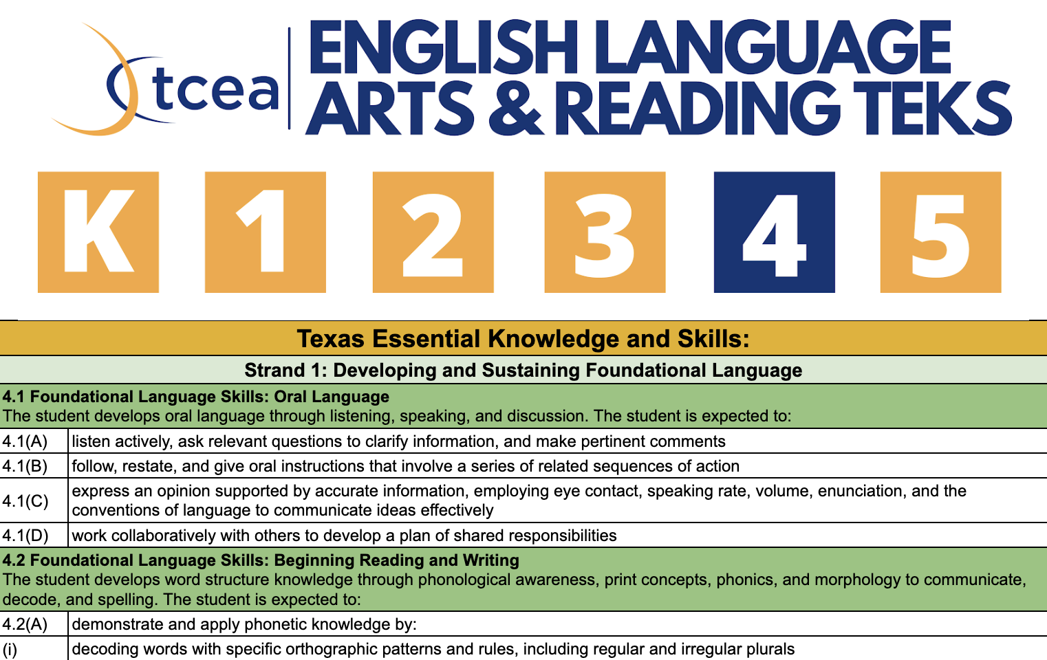 The K-5 ELAR TEKS and Free, Editable Spreadsheets – TCEA TechNotes Blog