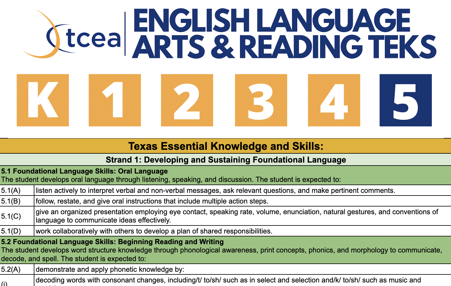 The K-5 ELAR TEKS and Free, Editable Spreadsheets – TCEA TechNotes Blog