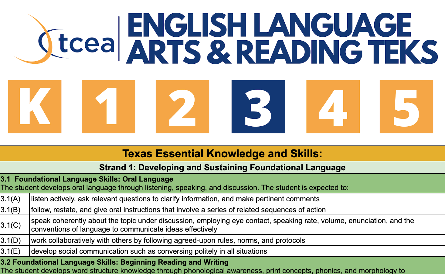 The K-5 ELAR TEKS and Free, Editable Spreadsheets – TCEA TechNotes Blog