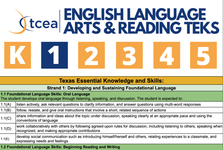 The K-5 ELAR TEKS and Free, Editable Spreadsheets – TCEA TechNotes Blog