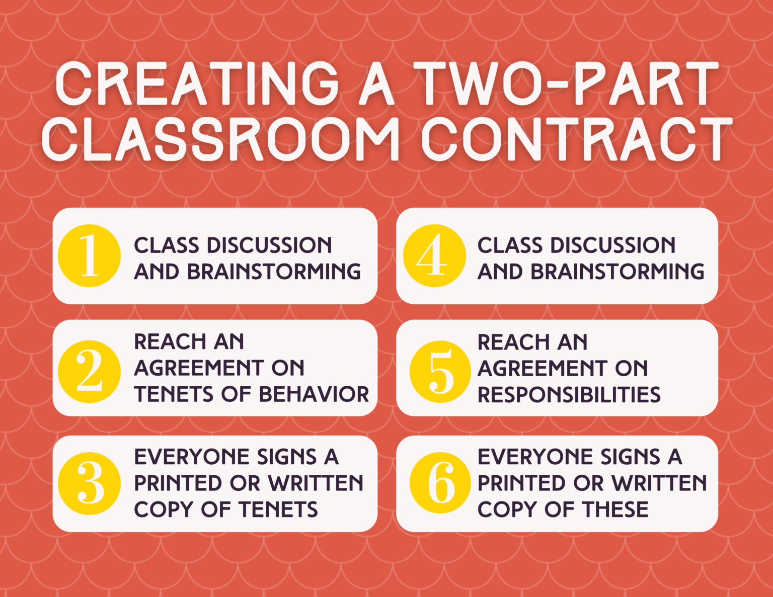 Classroom Contracts: An Excellent Strategy for Student Behavior ...