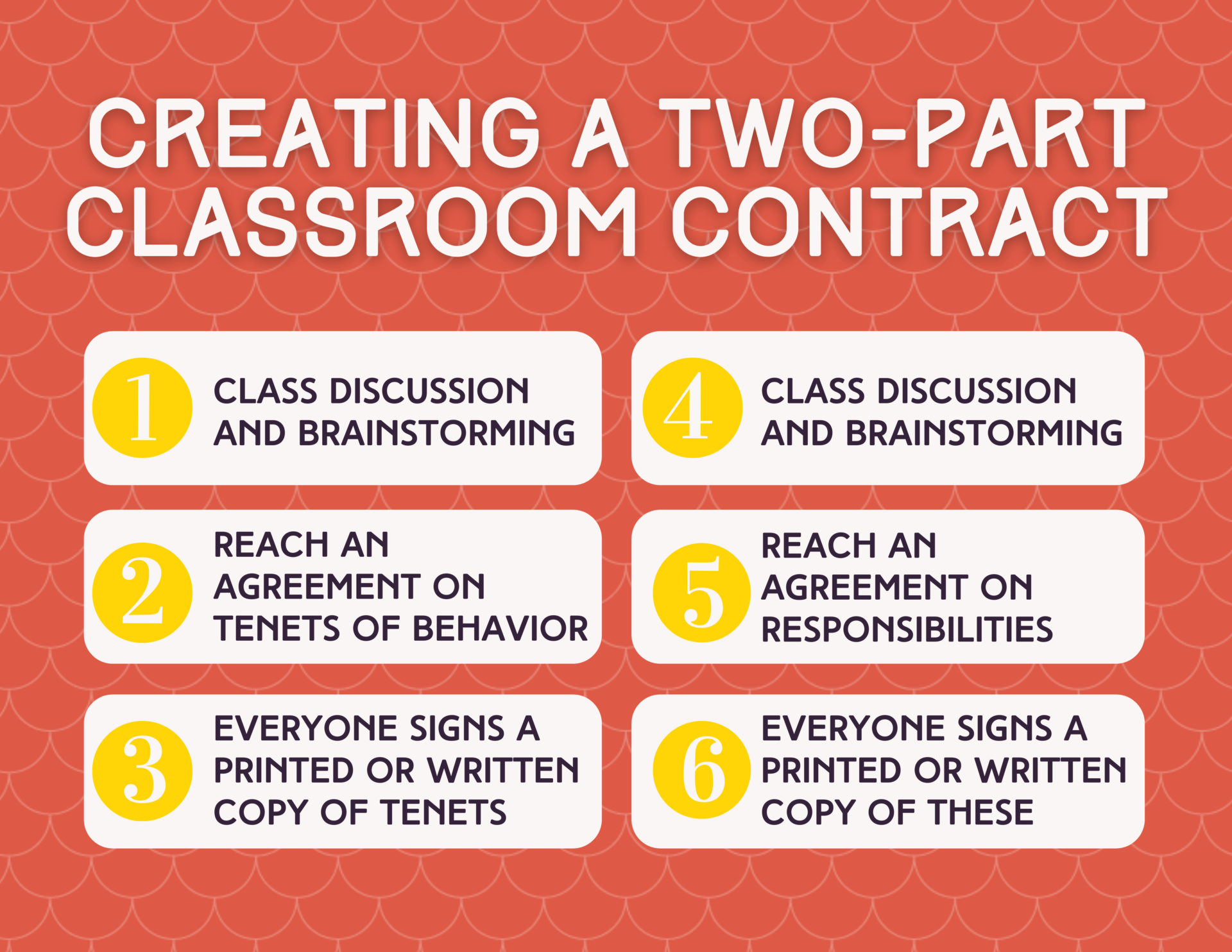 Classroom Contracts: An Excellent Strategy for Student Behavior ...
