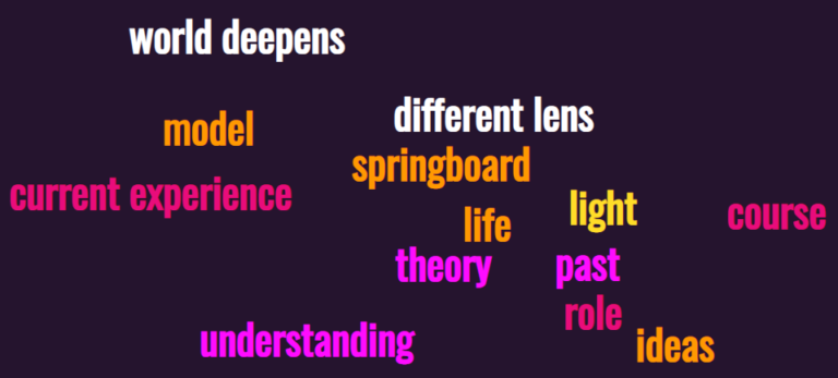 Shape Word Clouds Made Easy – TCEA TechNotes Blog