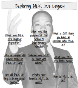 Five Martin Luther King, Jr. Activities and Templates for the Classroom ...