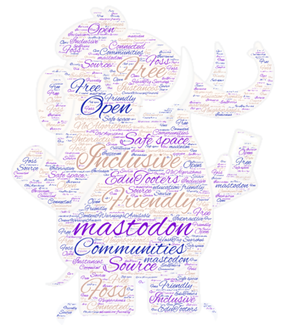 Shape Word Clouds Made Easy – TCEA TechNotes Blog