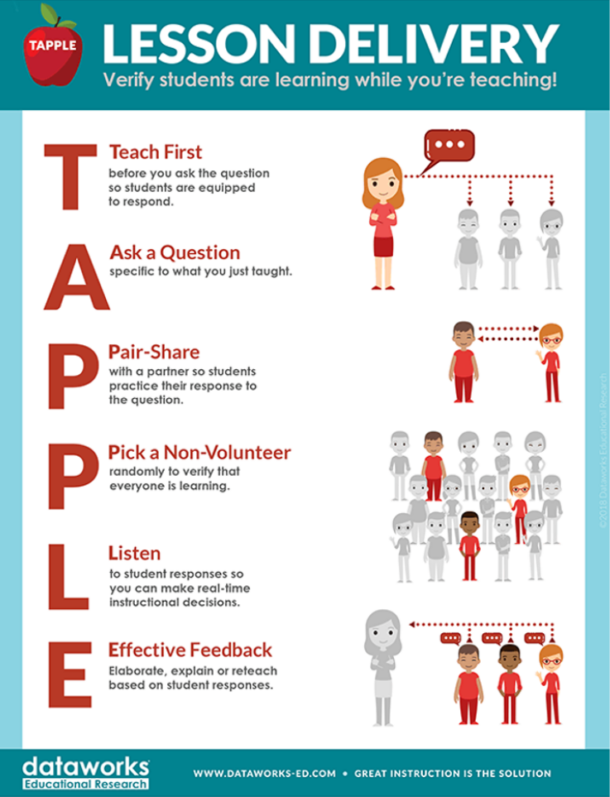 Powerful and Easy Digital Tools for Formative Assessment – TCEA ...