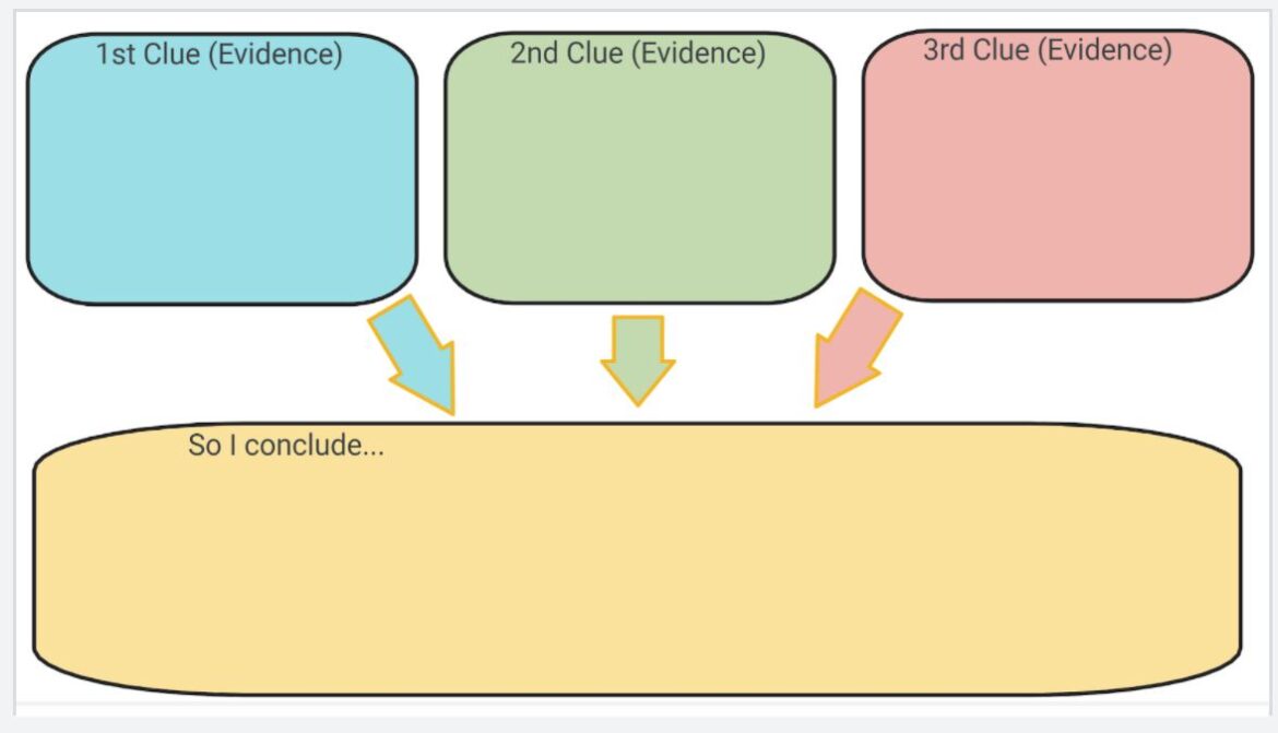 A Curated Collection of Free Jamboard Templates – TCEA TechNotes Blog