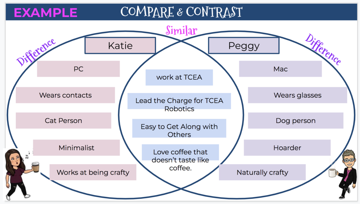 Valentine's Day Activities Your Students Will Love • TechNotes Blog