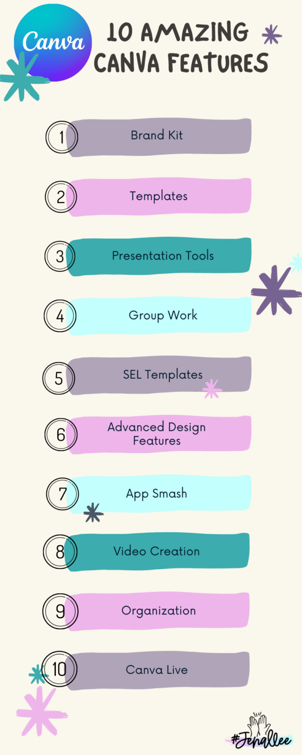 10 Amazing Features of Canva for Education – TCEA TechNotes Blog