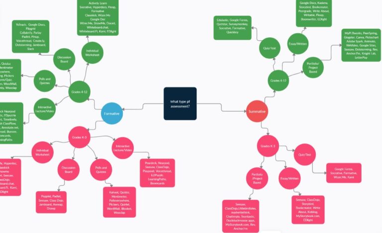 Four New Tools You'll Want to Use – TCEA TechNotes Blog