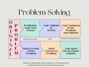 Solving Real Life Problems with Google Sheets – TCEA TechNotes Blog