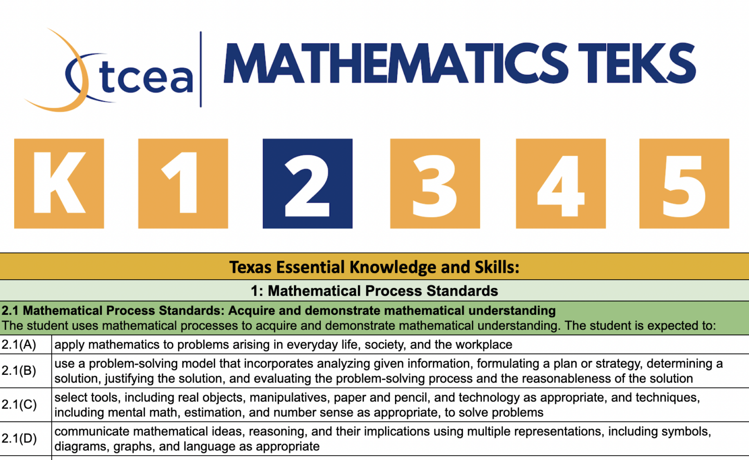 The K-5 Math TEKS and Free, Editable Spreadsheets – TCEA TechNotes Blog